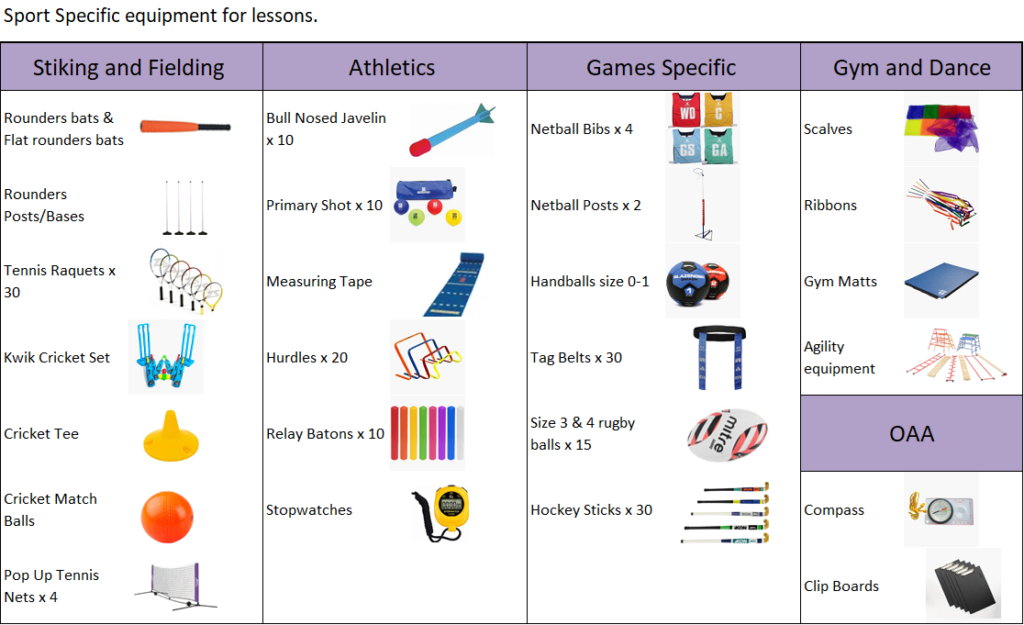 PE Equipment Essentials List | Accelerate Learning Services